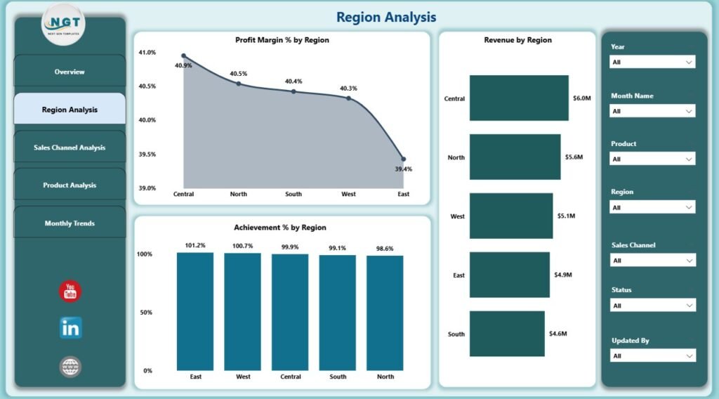 Revenue Analysis Dashboard in Power BI - PK: An Excel Expert