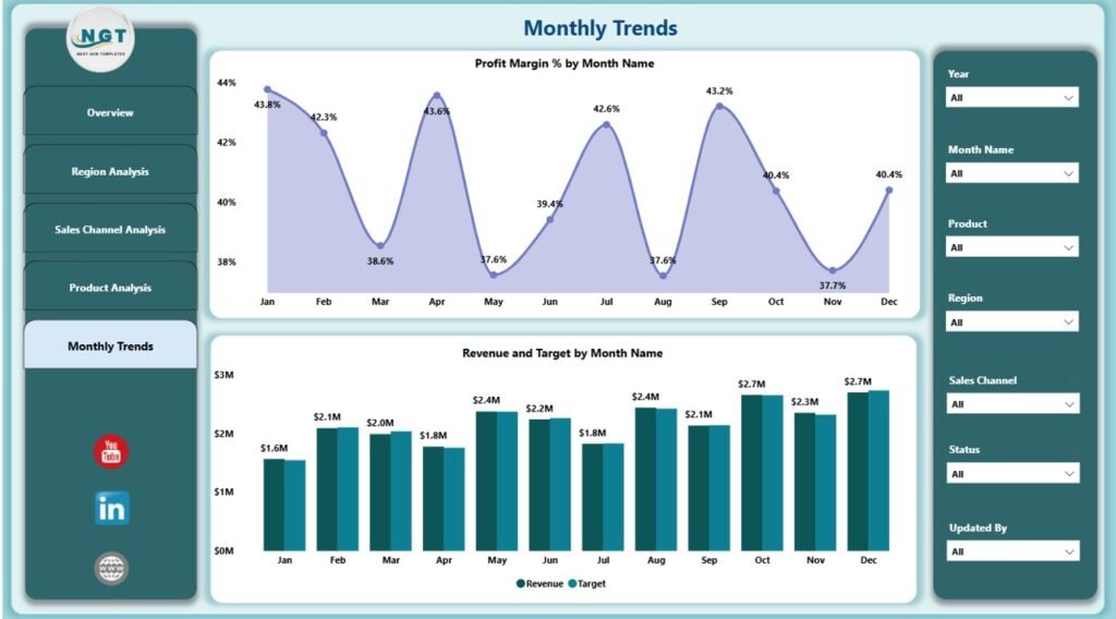 Revenue Analysis Dashboard in Power BI - PK: An Excel Expert