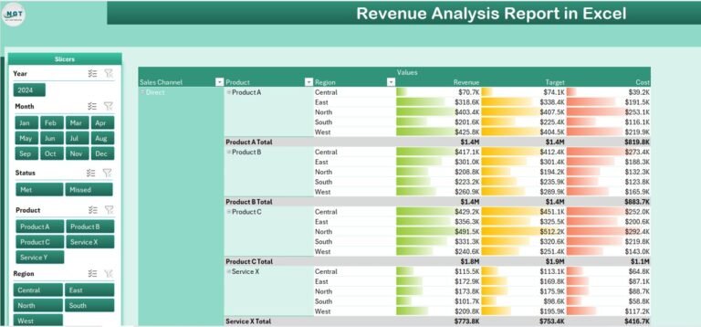 Revenue Analysis Report in Excel - PK: An Excel Expert