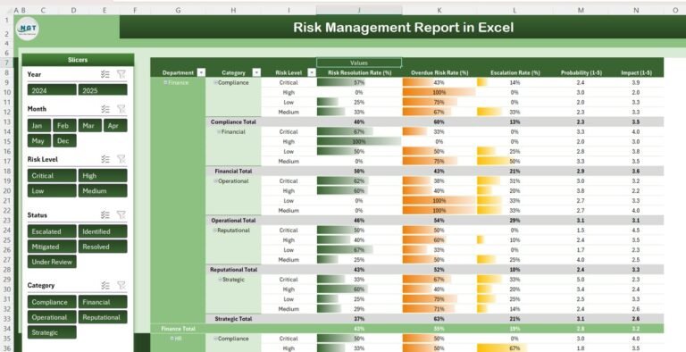 Risk Management Report in Excel - PK: An Excel Expert