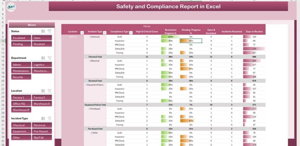Safety and Compliance Report in Excel - PK: An Excel Expert