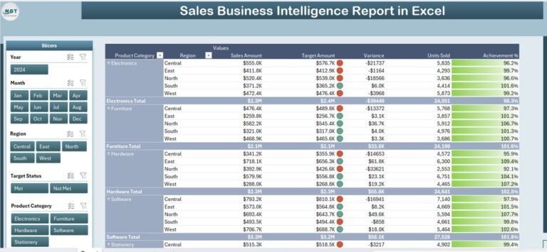 Sales Business Intelligence Report in Excel - PK: An Excel Expert