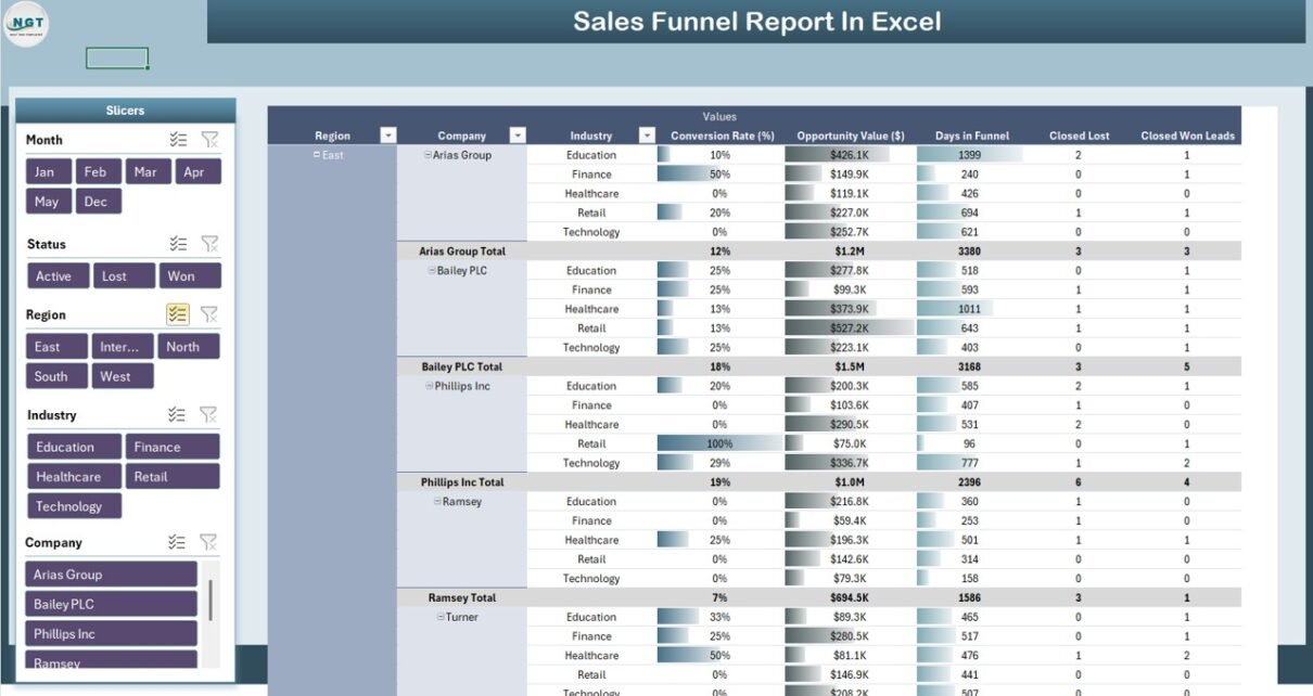 Sales Funnel Report in Excel - PK: An Excel Expert