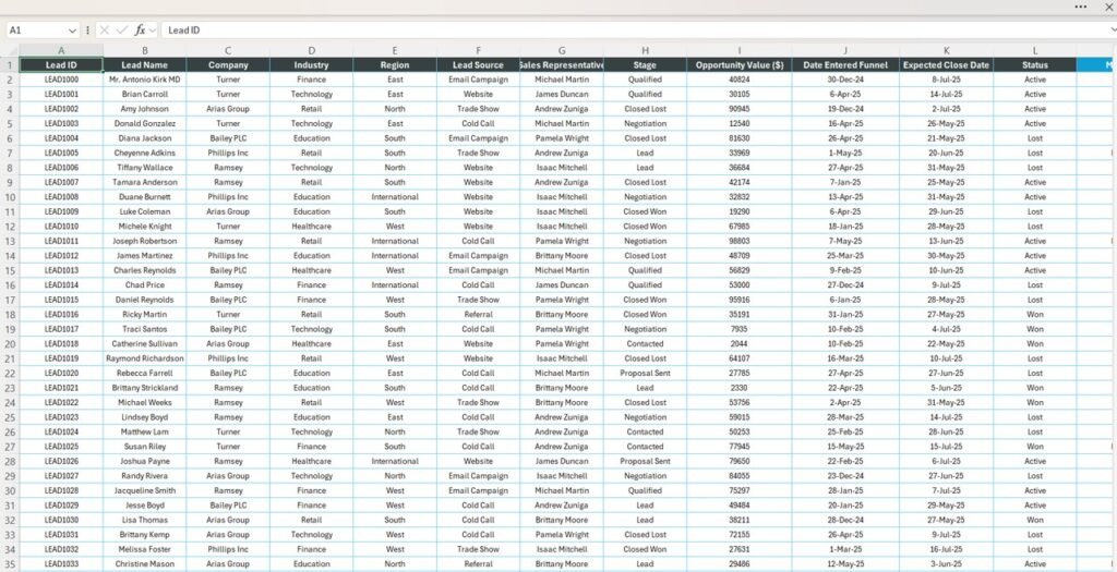 Sales Funnel Report in Excel - PK: An Excel Expert