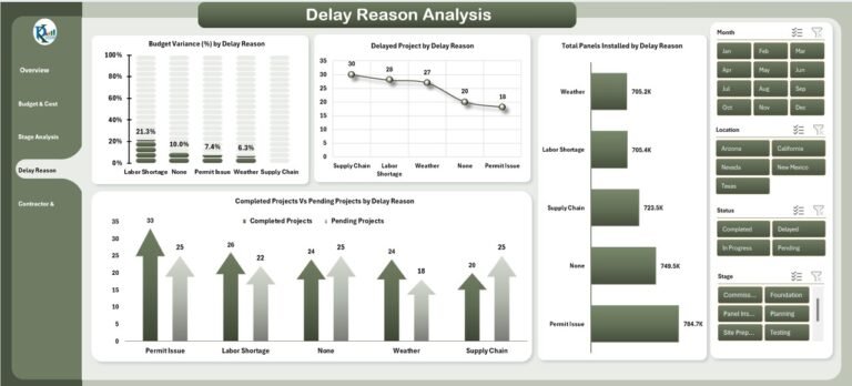Solar Project Construction Dashboard in Excel-4 - PK: An Excel Expert