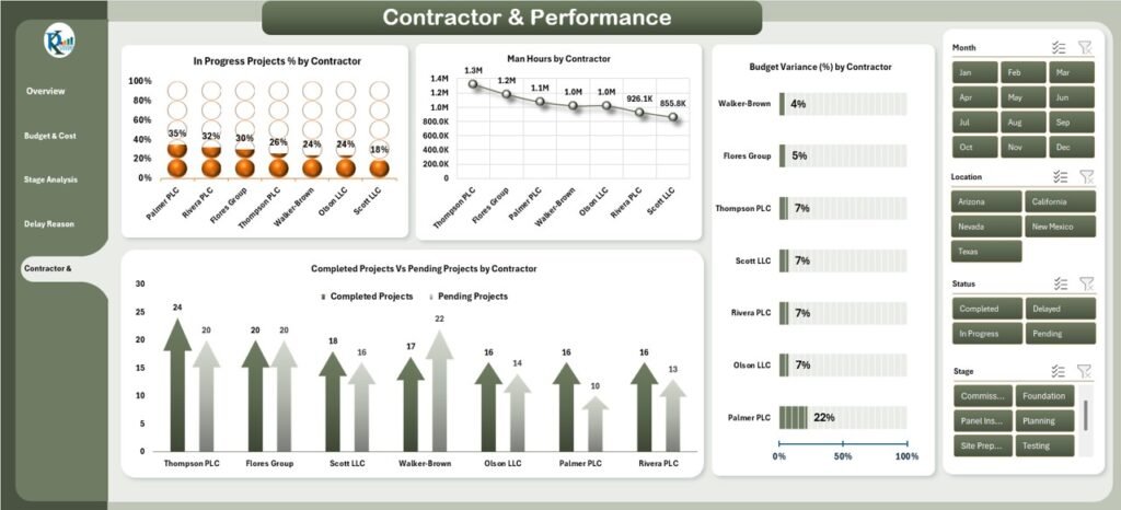 Solar Project Construction Dashboard in Excel - PK: An Excel Expert