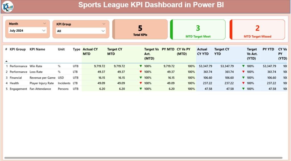 Sports League KPI Dashboard in Power BI - PK: An Excel Expert
