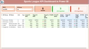 Sports League KPI Dashboard in Power BI - PK: An Excel Expert