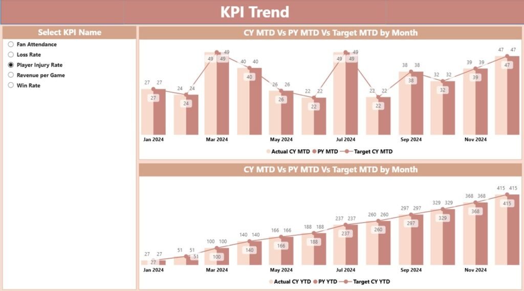 Sports League KPI Dashboard in Power BI - PK: An Excel Expert