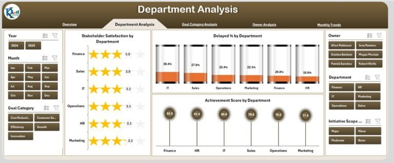 Strategic Planning Dashboard in Excel - PK: An Excel Expert