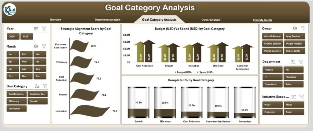 Strategic Planning Dashboard in Excel - PK: An Excel Expert