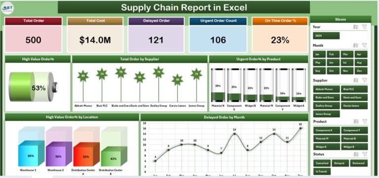 Supply Chain Report in Excel - PK: An Excel Expert