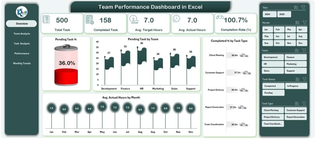 Team Performance Dashboard in Excel - PK: An Excel Expert