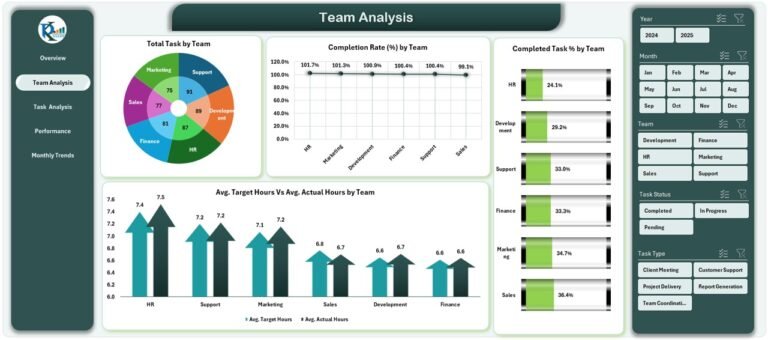 Team Performance Dashboard in Excel - PK: An Excel Expert