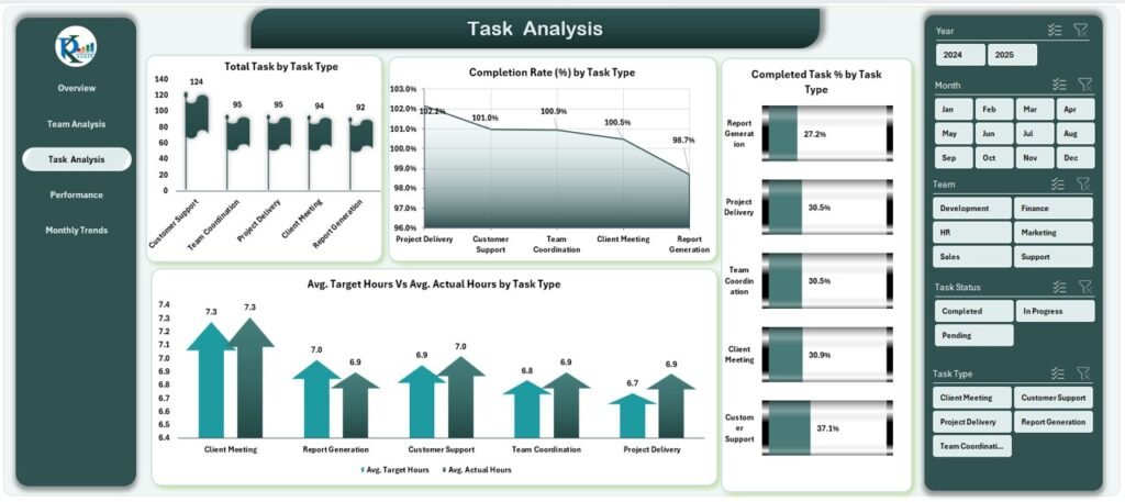 Team Performance Dashboard in Excel - PK: An Excel Expert