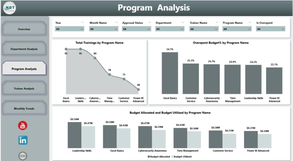 Training Budget Dashboard in Power BI - PK: An Excel Expert