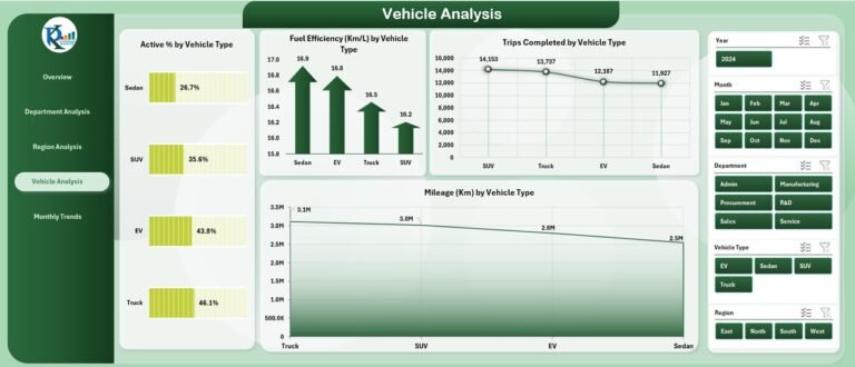 Automotive Dashboard in Excel - PK: An Excel Expert