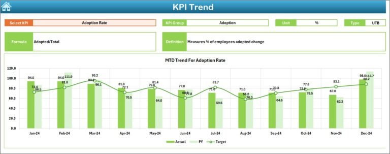 Change Management KPI Dashboard in Excel - PK: An Excel Expert
