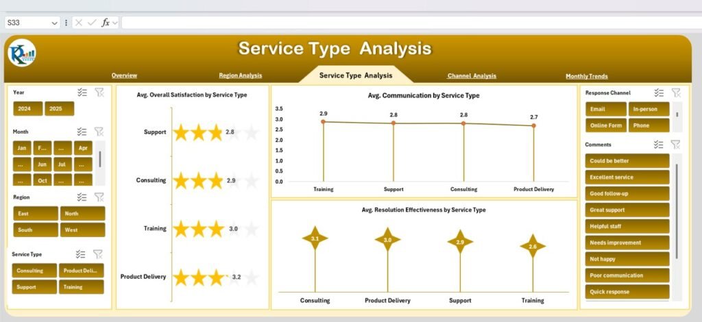 Client Satisfaction Survey Dashboard in Excel - PK: An Excel Expert