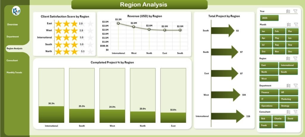 Consulting Dashboard in Excel - PK: An Excel Expert