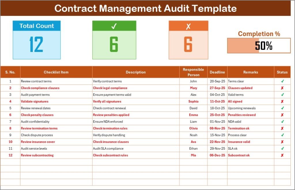 Contract Management Audit Checklist in Excel - PK: An Excel Expert