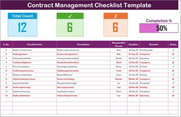 Contract Management Checklist in Excel - PK: An Excel Expert