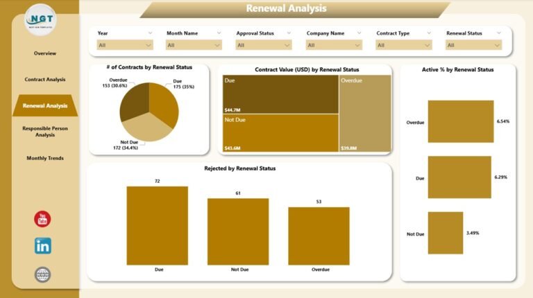 Contract Management Dashboard in Power BI - PK: An Excel Expert