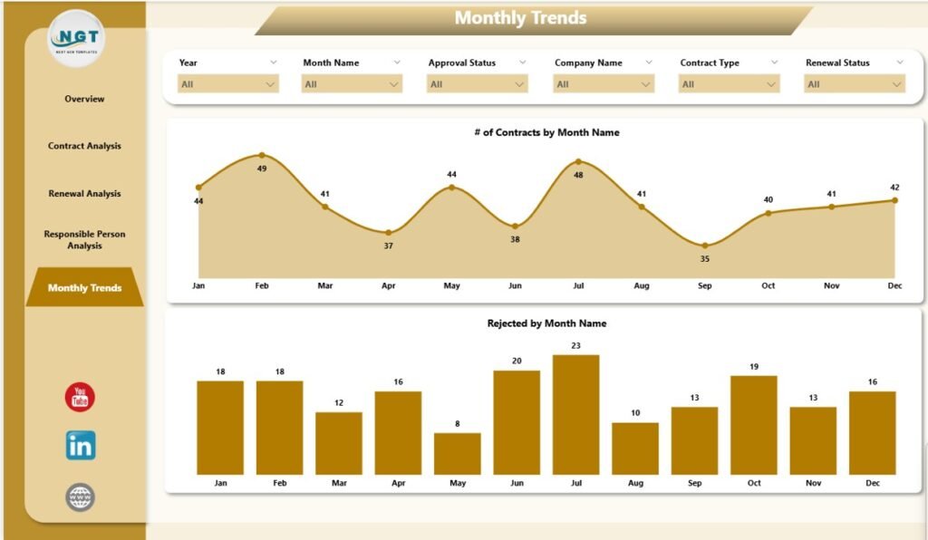 Contract Management Dashboard in Power BI - PK: An Excel Expert