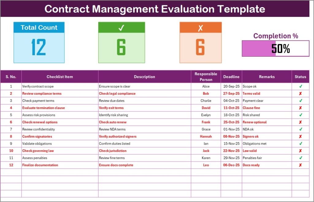 Contract Management Evaluation Checklist in Excel - PK: An Excel Expert