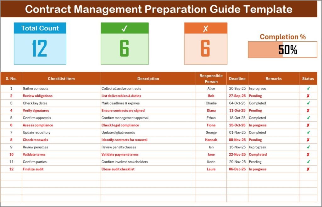 Contract Management Preparation Guide Checklist in Excel - PK: An Excel ...