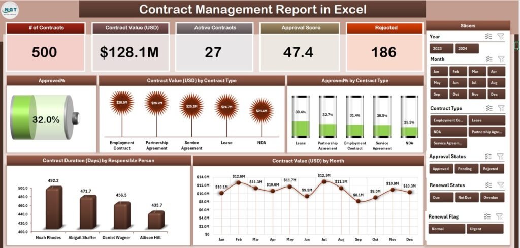 Contract Management Report in Excel - PK: An Excel Expert