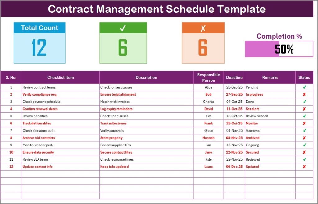 Contract Management Schedule Checklist in Excel - PK: An Excel Expert