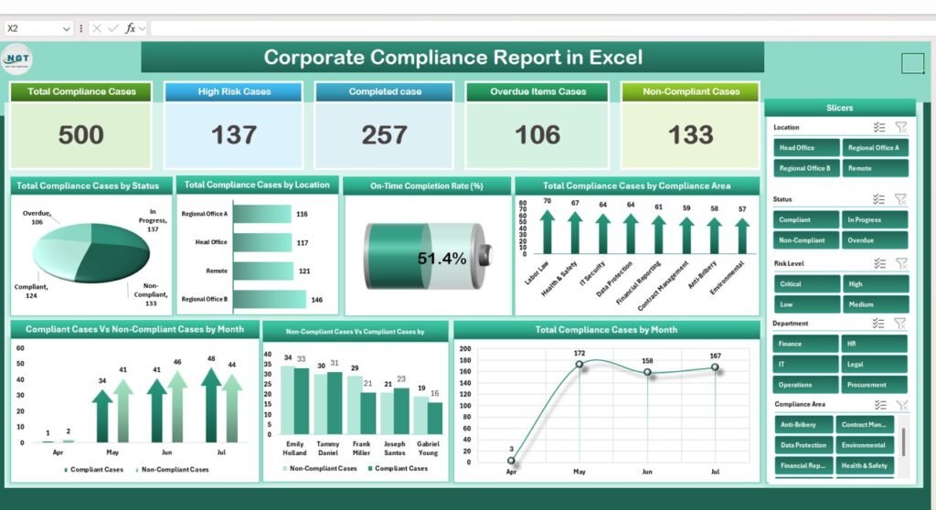 Corporate Compliance Report in Excel - PK: An Excel Expert
