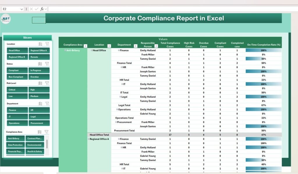 Corporate Compliance Report in Excel - PK: An Excel Expert