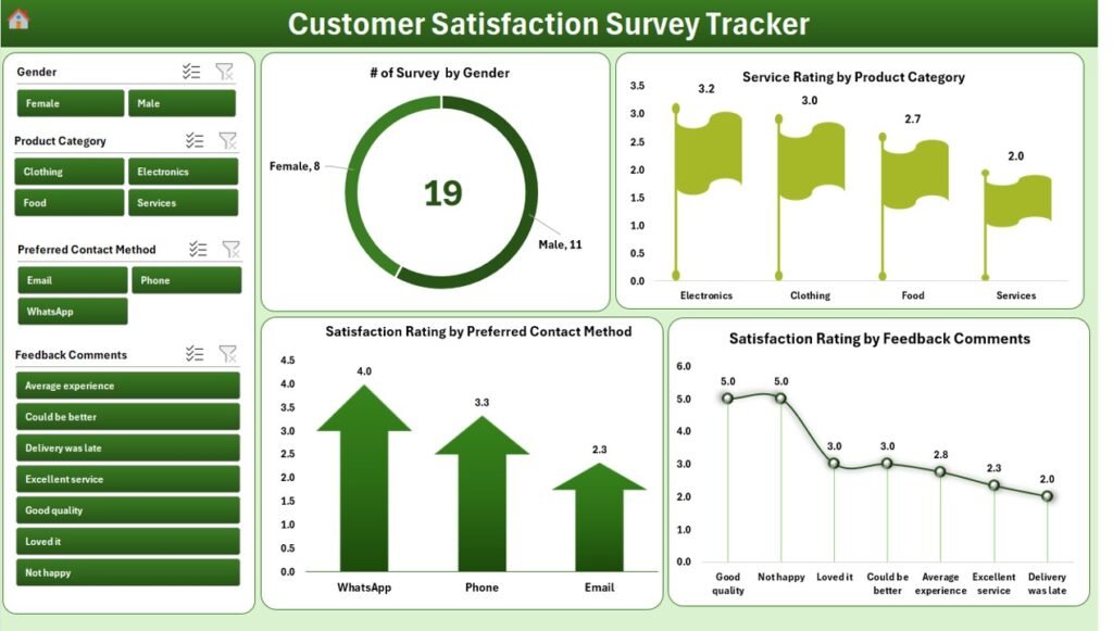 Customer Satisfaction Survey Tracker in Excel - PK: An Excel Expert