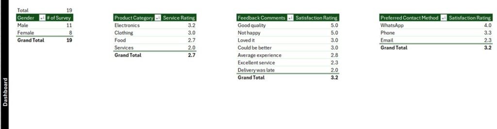 Customer Satisfaction Survey Tracker in Excel - PK: An Excel Expert
