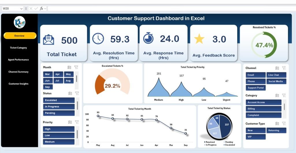 Customer Support Dashboard in Excel - PK: An Excel Expert