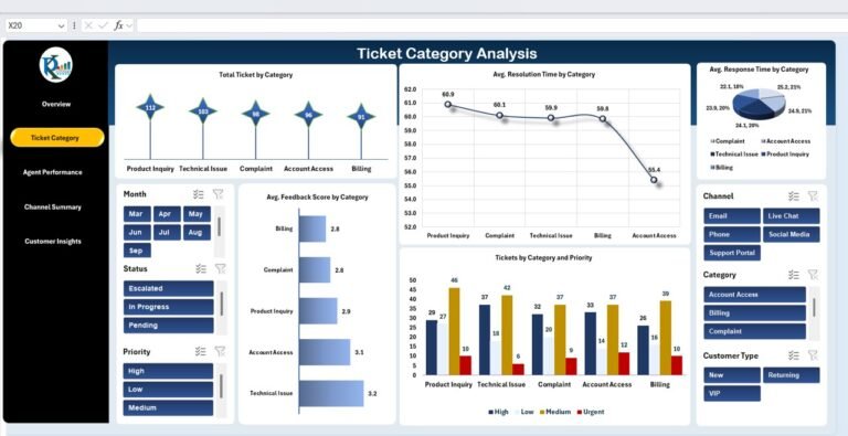Customer Support Dashboard in Excel - PK: An Excel Expert