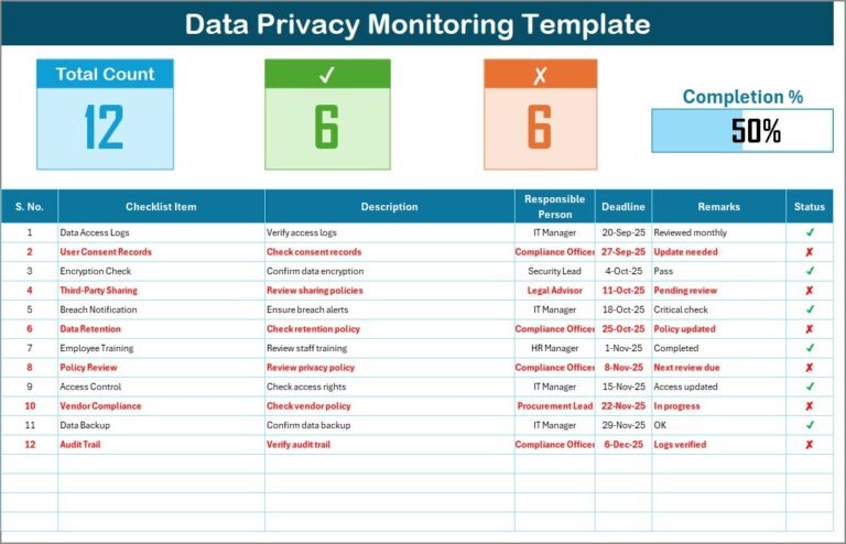 Data Privacy Monitoring Checklist in Excel - PK: An Excel Expert