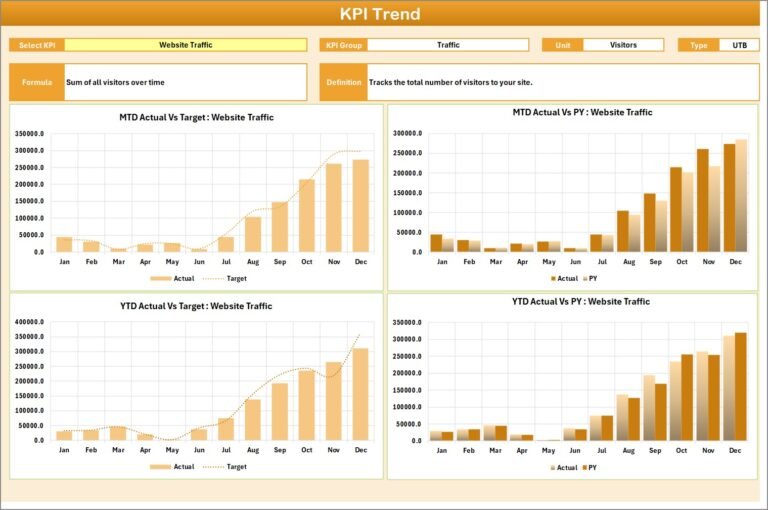 Digital Marketing KPI Scorecard in excel - PK: An Excel Expert