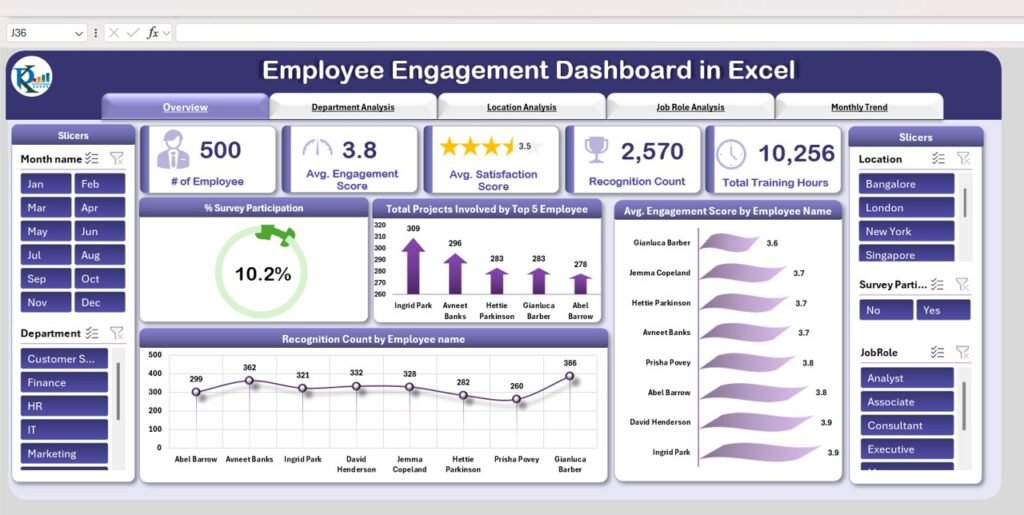 Employee Engagement Dashboard in Excel - PK: An Excel Expert