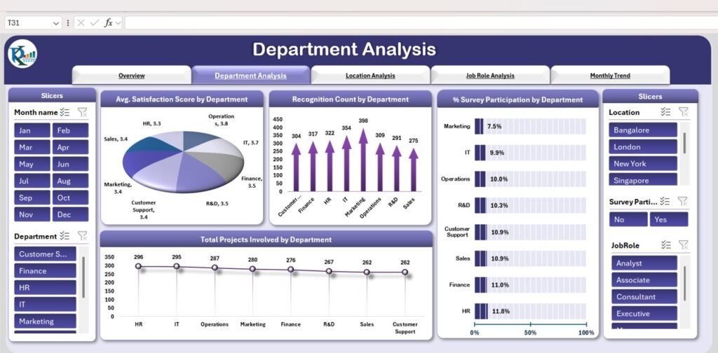 Employee Engagement Dashboard in Excel - PK: An Excel Expert