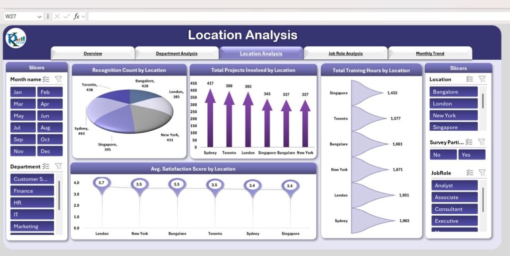 Employee Engagement Dashboard in Excel - PK: An Excel Expert