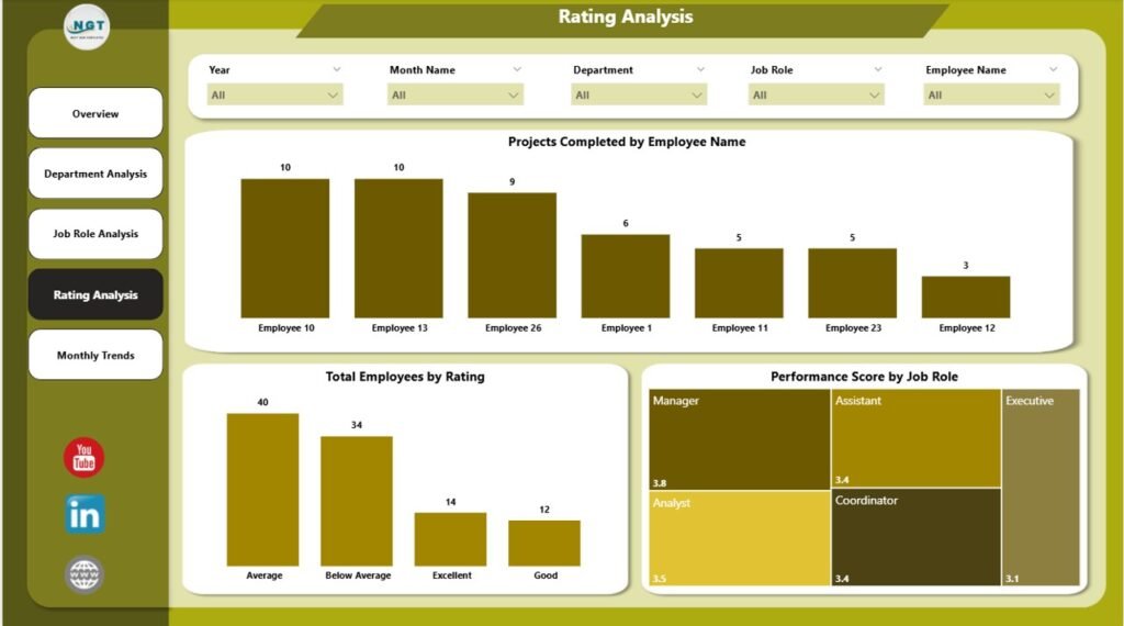 Employee Performance Tracking Dashboard in Power BI - PK: An Excel Expert