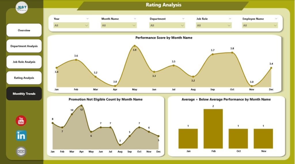 Employee Performance Tracking Dashboard in Power BI 5 - PK: An Excel Expert