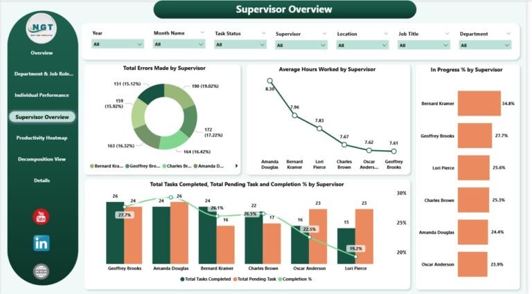 Employee Productivity Dashboard in Power BI - PK: An Excel Expert