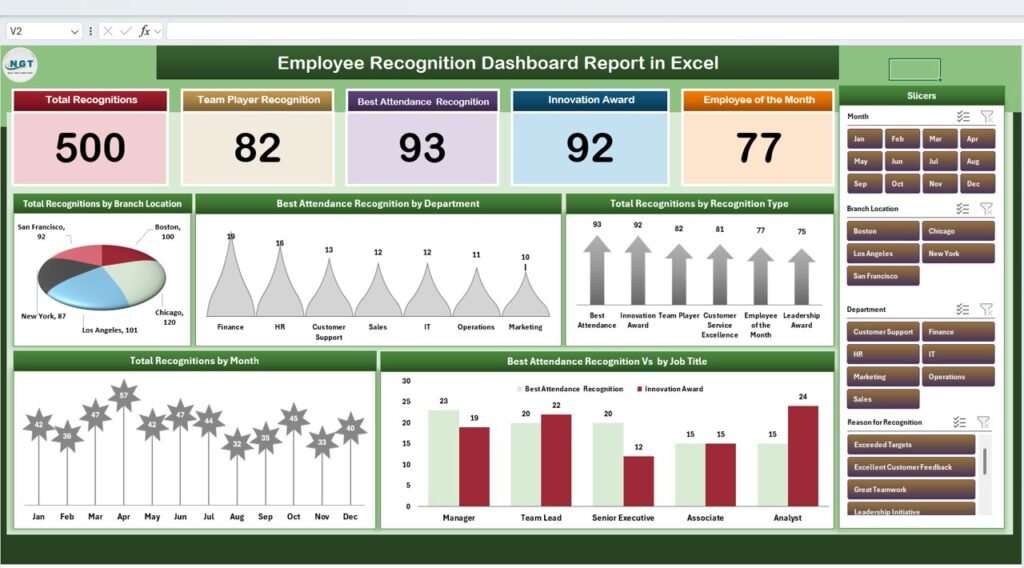 Employee Recognition Dashboard Report in Excel - PK: An Excel Expert