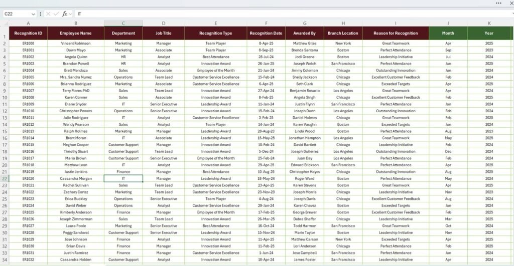 Employee Recognition Dashboard Report in Excel - PK: An Excel Expert