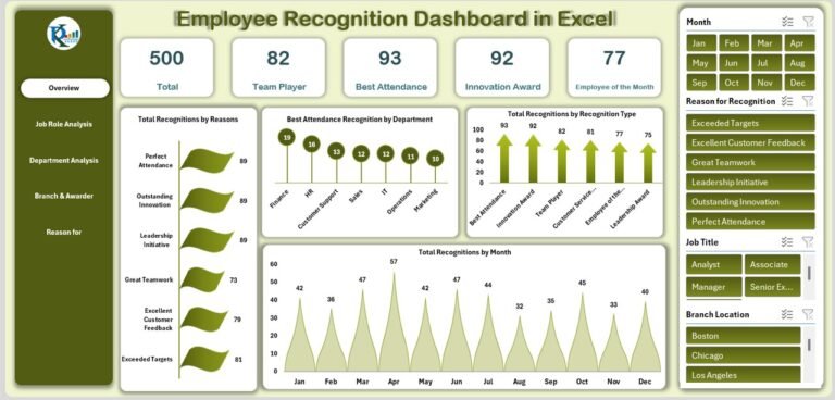 Employee Recognition Dashboard in Excel - PK: An Excel Expert