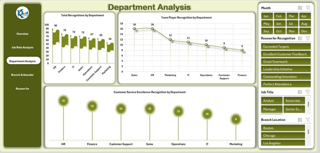 Employee Recognition Dashboard in Excel - PK: An Excel Expert
